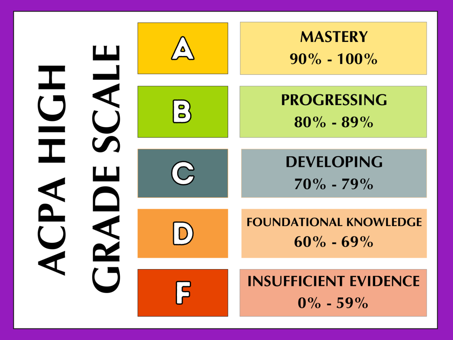 High School Update: New Grading Scale - Arts & College Preparatory ...